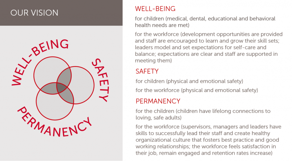 Child Welfare Development Services - Academy for Professional Excellence