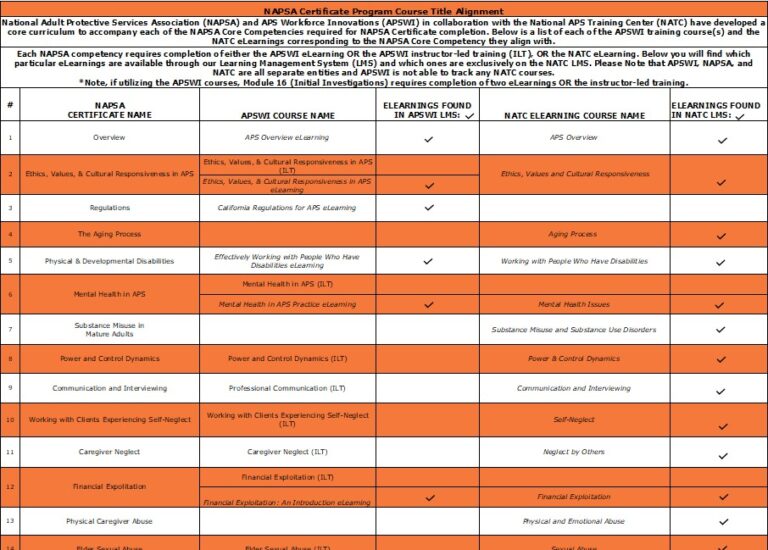 NAPSA Certificate Program - Academy for Professional Excellence