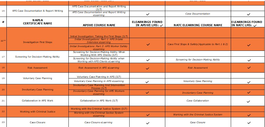 NAPSA Certificate Program - Academy for Professional Excellence